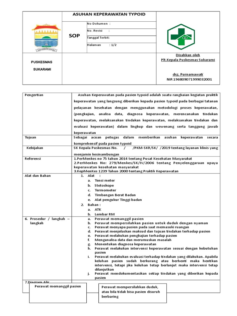 Sop Panca Indra | PDF