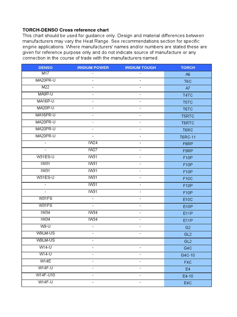 CHAMPION TORCH Cross Reference Chart PDF
