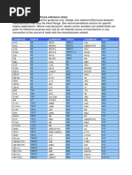 Cross Reference Champion-Ngk | PDF | Transport Companies | Vehicle Parts