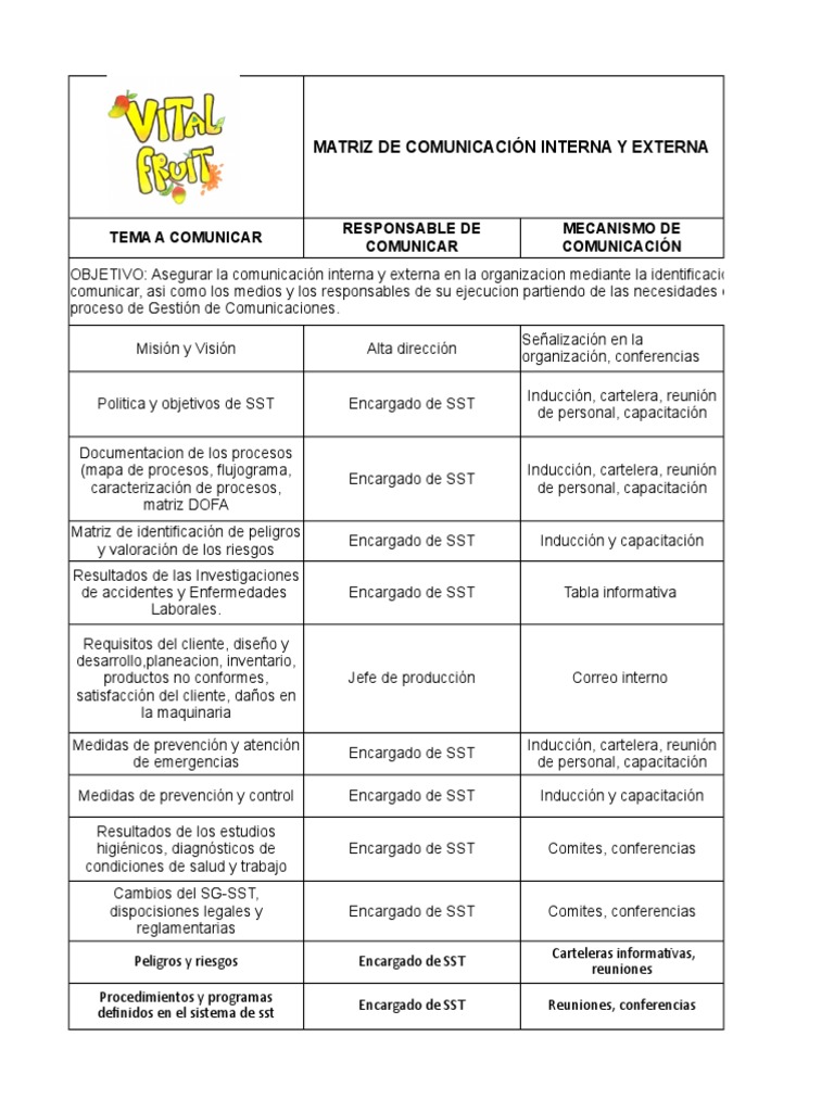 Matriz De Comunicación Interna Y Externa | Calidad (comercial) | Negocios