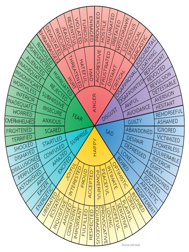 Emotion Wheel | PDF