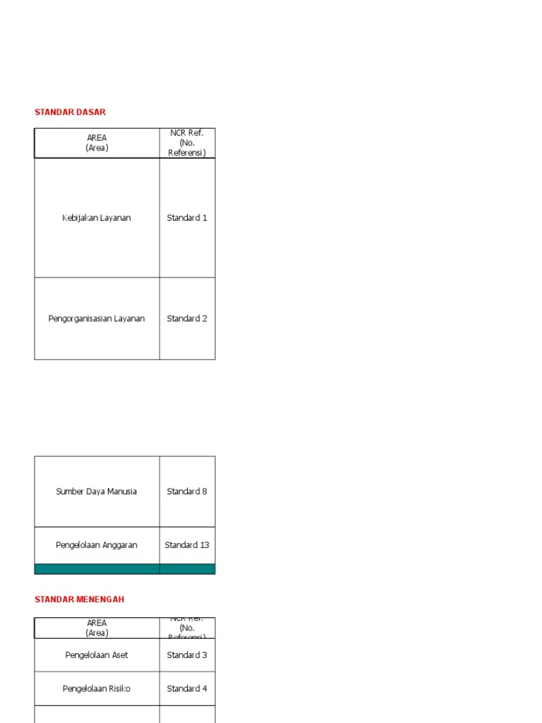 Ceklis - Roadmap Percepatan Standar LPSE | PDF