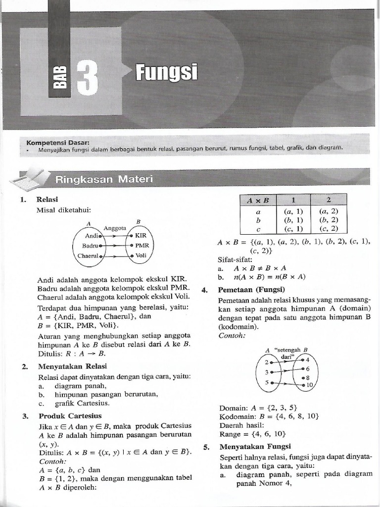 Fungsi - Mandiri Erlangga PDF | PDF