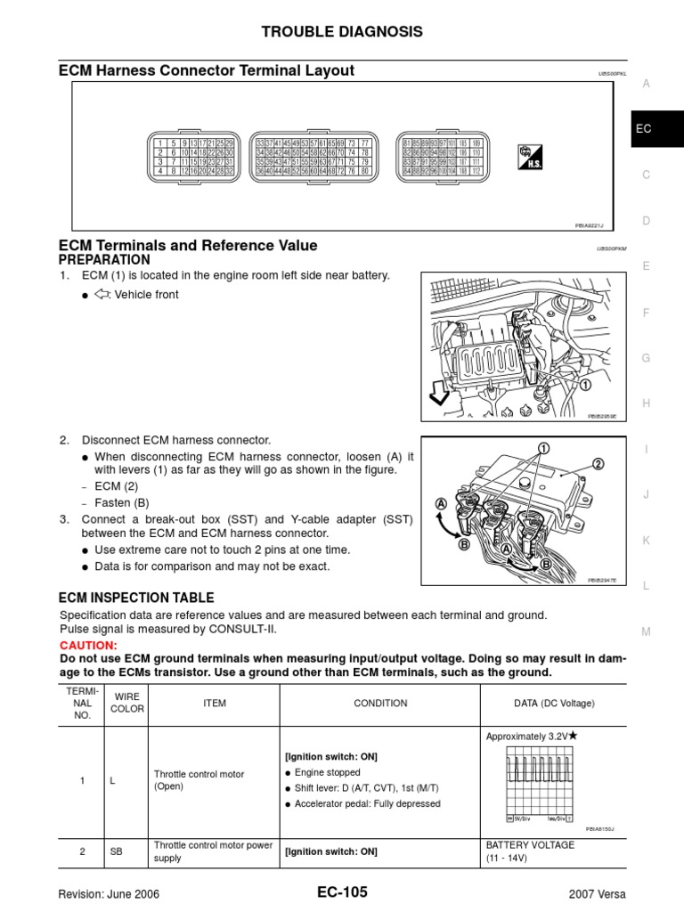 ECM Terminal Layout and Reference Values | PDF | Throttle | Ignition System