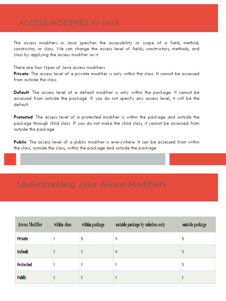 Access Modifiers In Java Pdf Class Computer Programming Method 3414