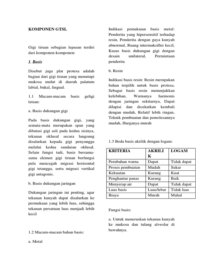 Komponen Gigi Tiruan Lepasan | PDF