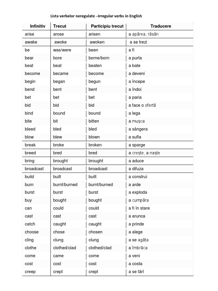 Lista Verbelor Neregulate - Irregular Verbs in English Infinitiv Trecut ...