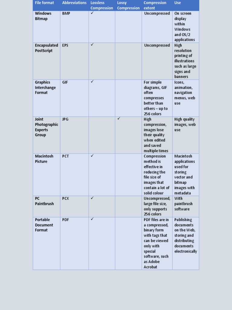 File Formats | PDF | Data Compression | File Format