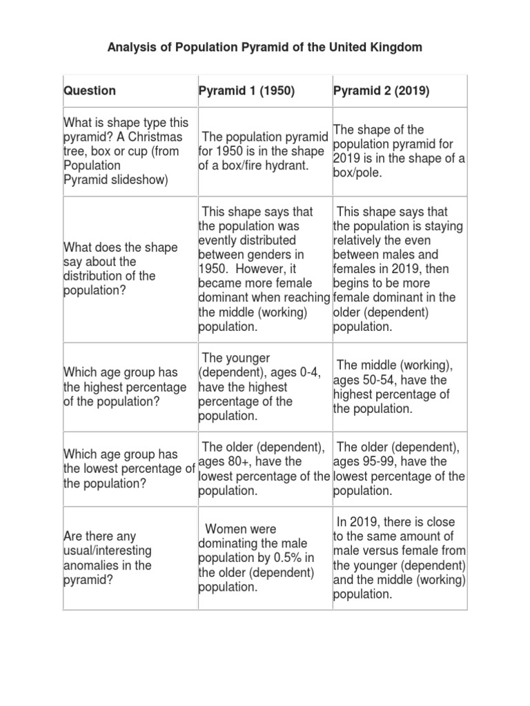 Pyramid Analysis Pdf