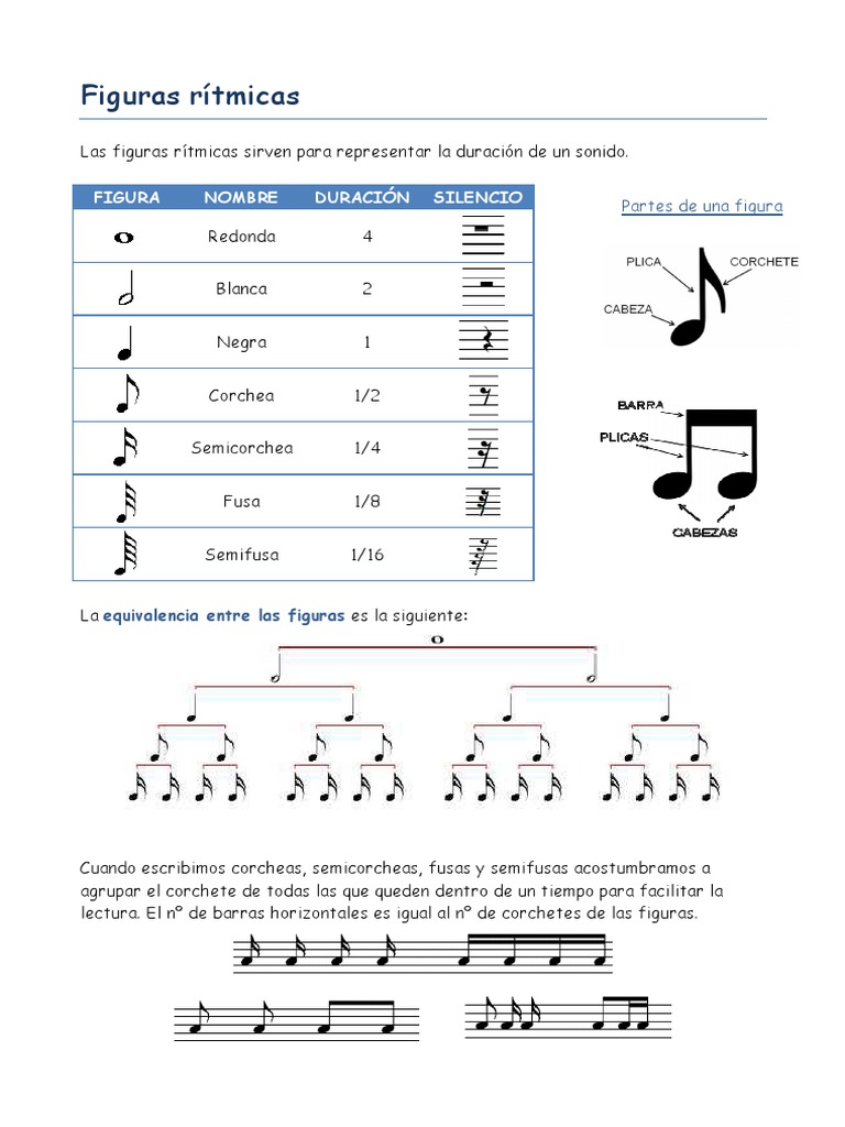 Figuras Ritmicas PDF | PDF