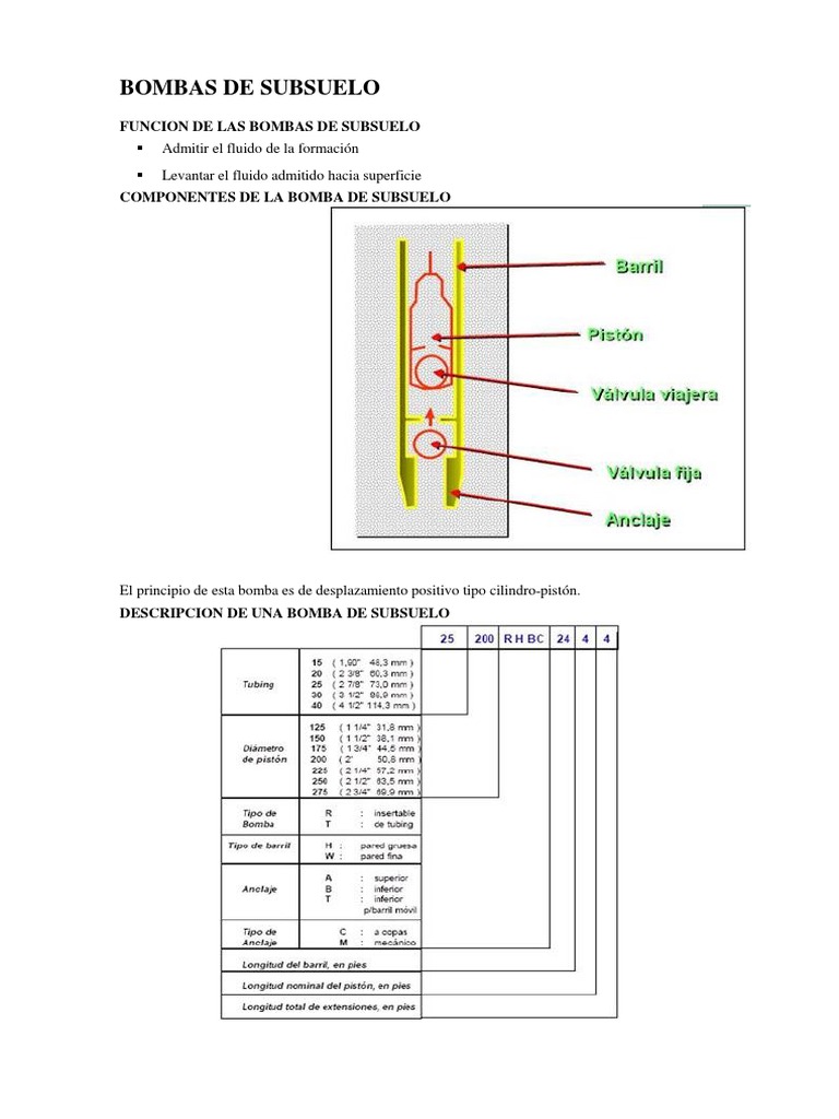 Bombas de Subsuelo | PDF | Bomba | Física Aplicada e Interdisciplinaria