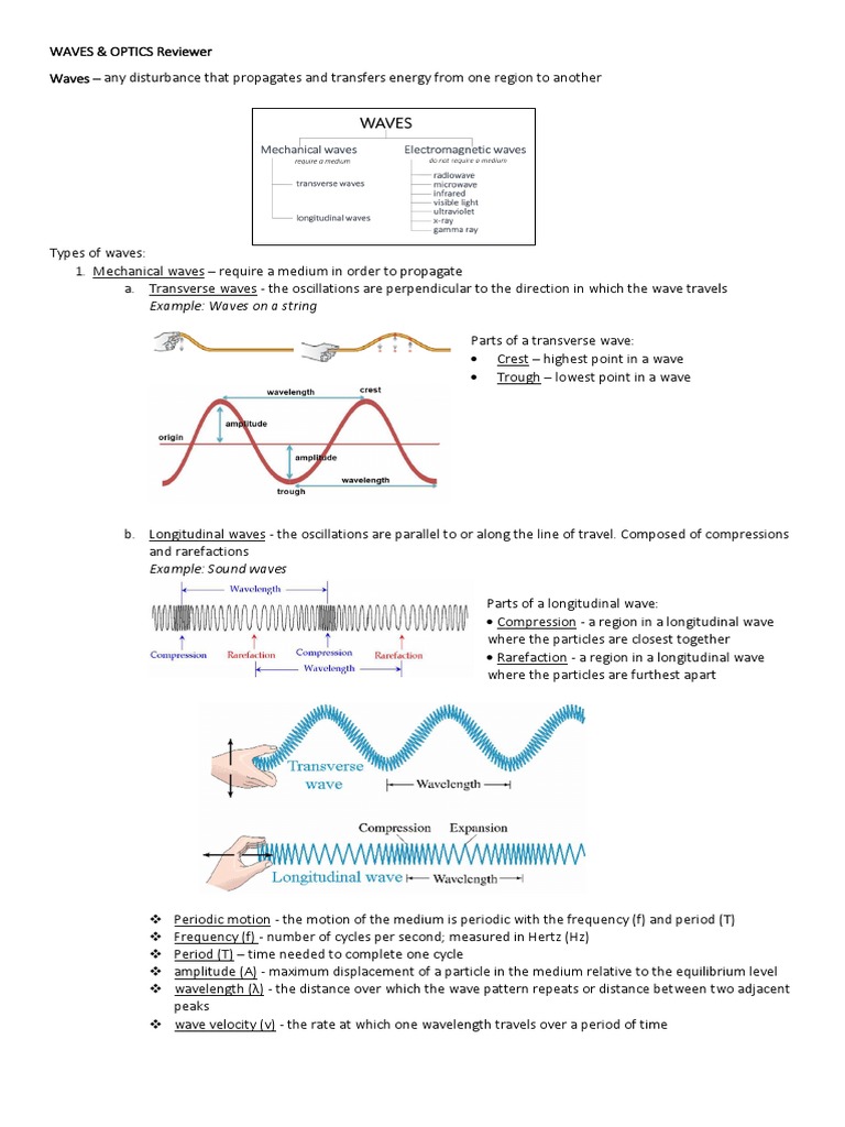 A Comprehensive Review of Wave and Optics Concepts for Students | PDF ...