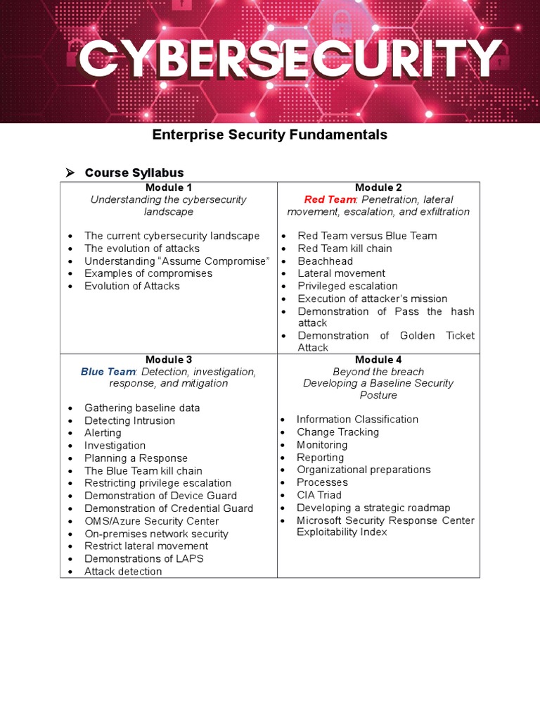 Course of Cybersecurity Phase 1 - 11 | PDF | Ransomware | Computer Security