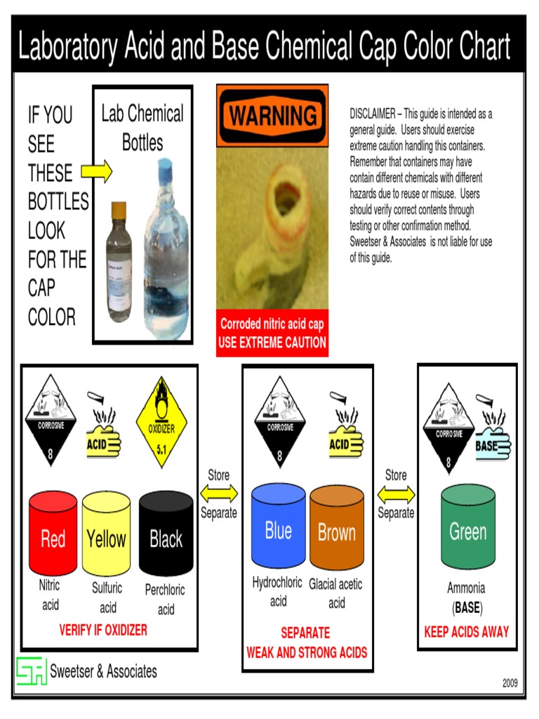 Laboratory Acid and Base Chemical Cap Color Chart: Lab Chemical Bottles ...