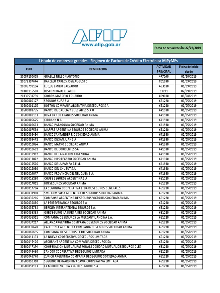 Listado RFCE Mi PyMe | PDF | Argentina | Empresas