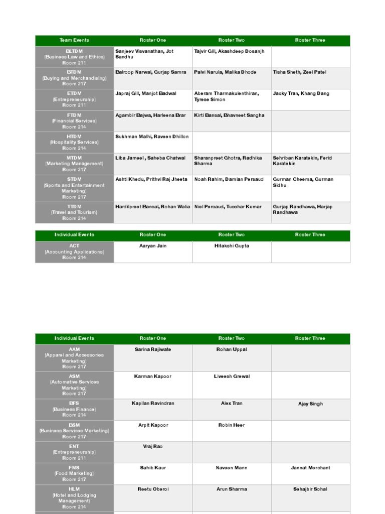 Deca Events 2019-2020 With Event Names | PDF | Business | Sikhism