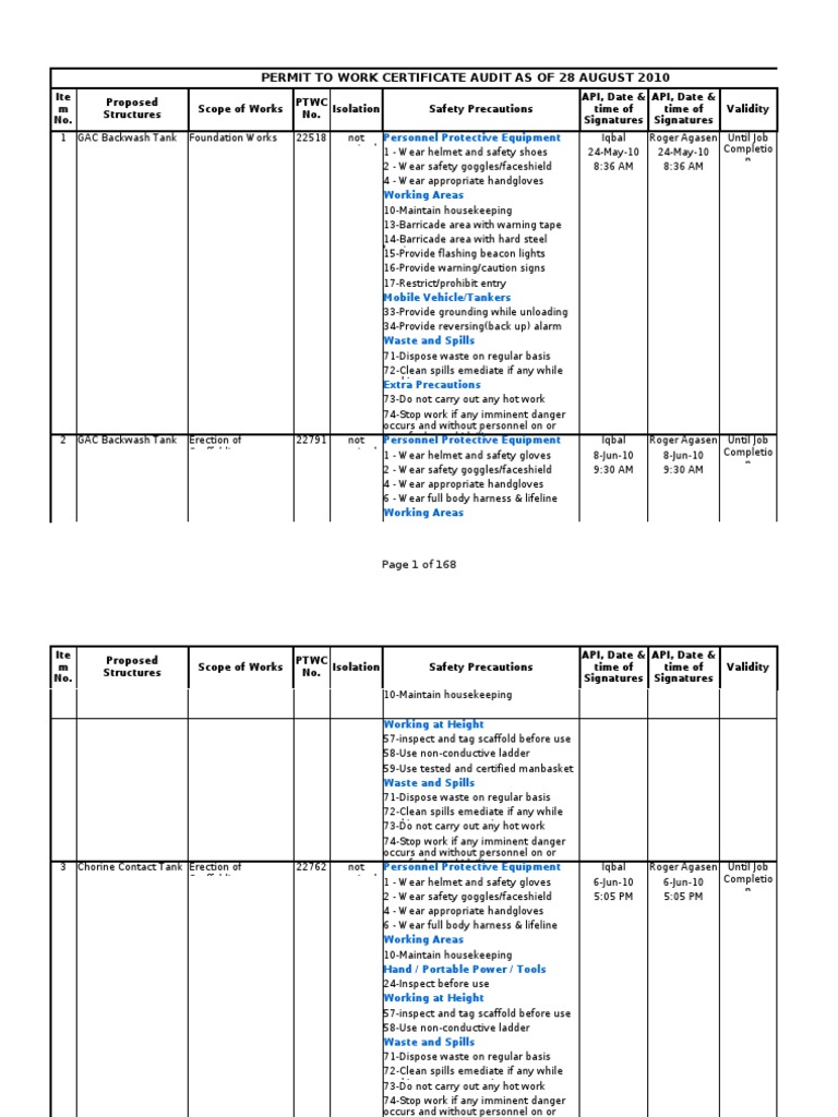 Permit to Work Certificate Audit as of 28 August 2010 - An Audit of ...