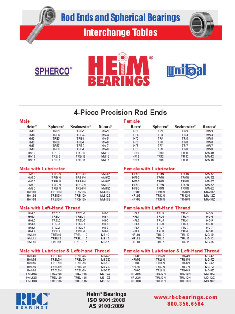 RBC Heim Interchange | PDF | Bearing (Mechanical) | Manufactured Goods