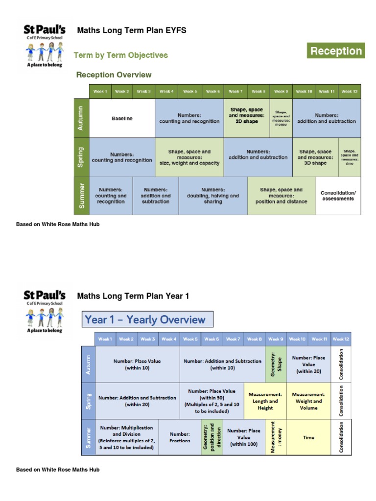 Maths Long Term Plan 2019-2020 | PDF