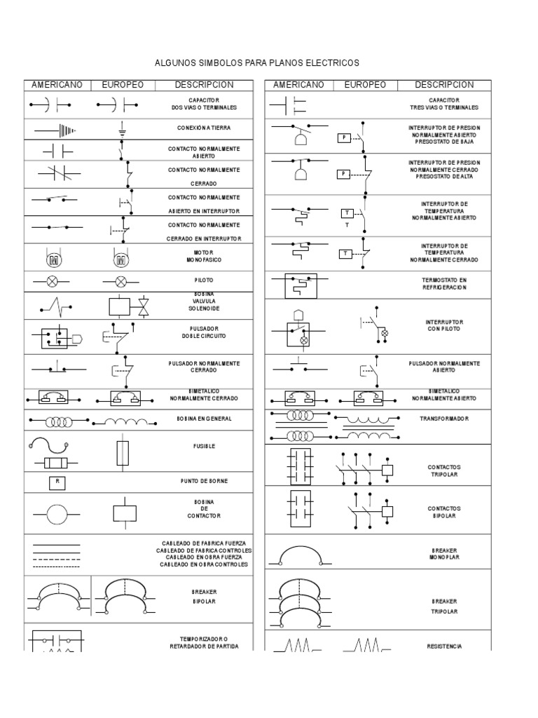 Simbologia Electrica (3) (1) | Relé | Máquinas
