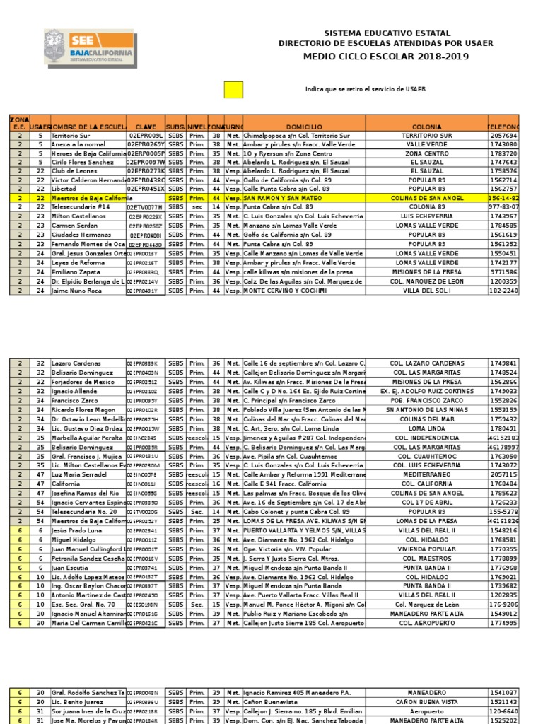 Directorio Escuelas Por Usaer Ciclo Escolar 2018-2019 | PDF | Militares ...