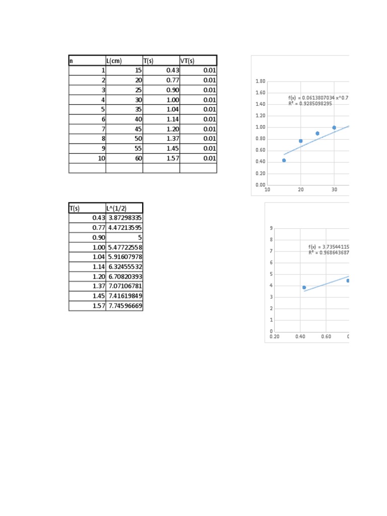Excel Fisica 1 Pendulo Simple | PDF