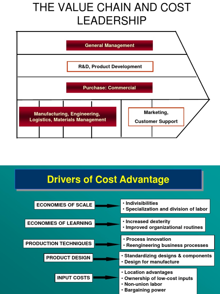 Cost Leadership PDF | PDF