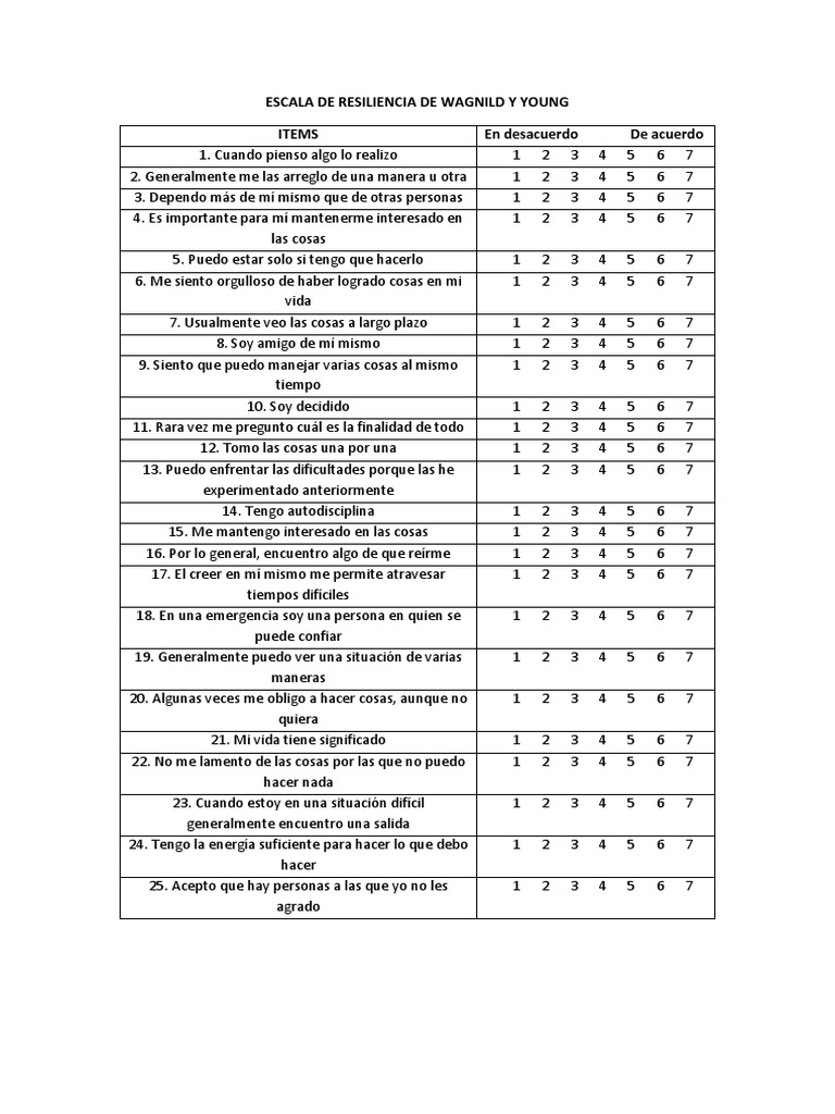 Escala de Resiliencia de Wagnild y Young Validez y Confiabilidad | PDF | Sicología