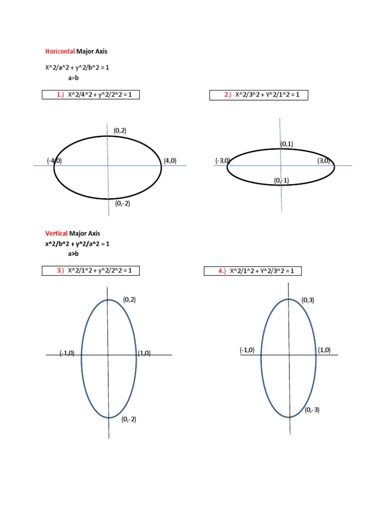 Ellipses | PDF
