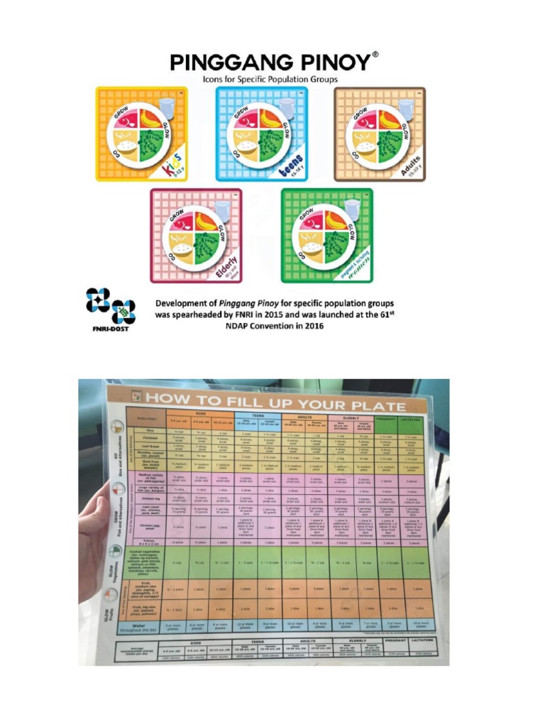 Pinggang Pinoy | PDF