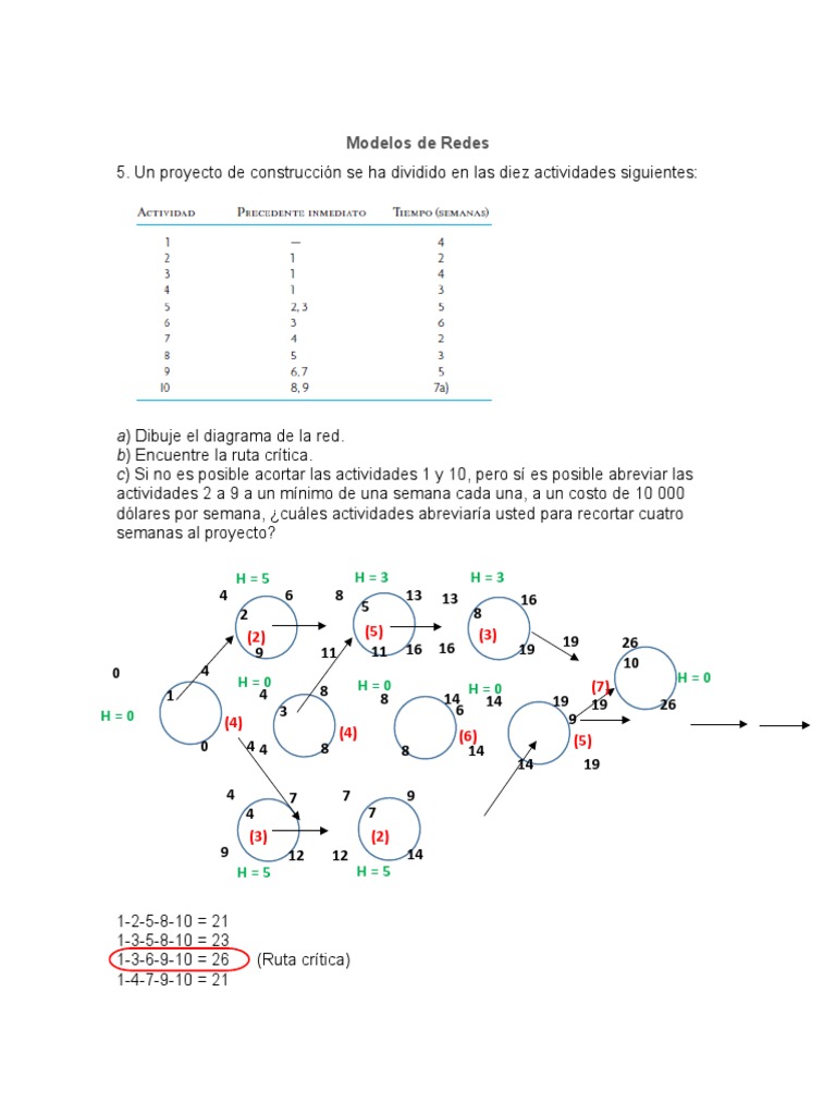 Modelos de REDES | Descargar gratis PDF | Agitación | Business
