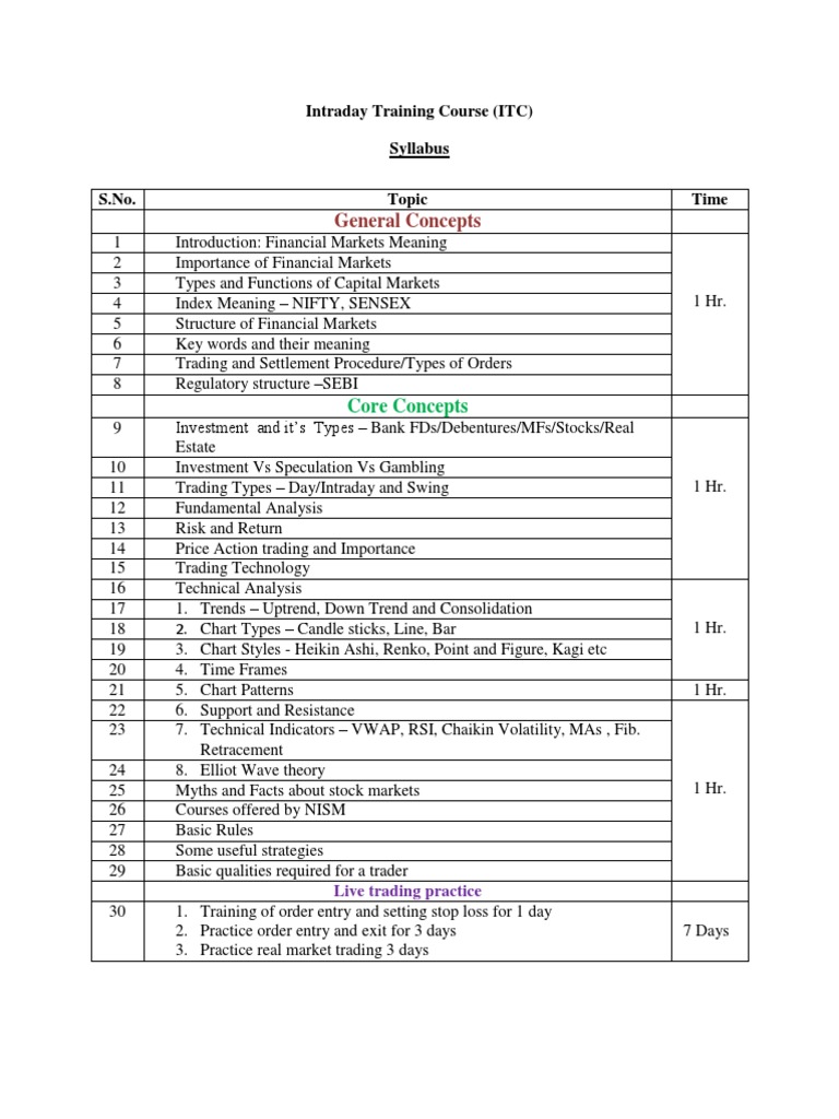IntradayTraining Course (ITC) - Syllabus | PDF