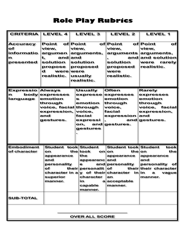 Role Play Rubrics | PDF