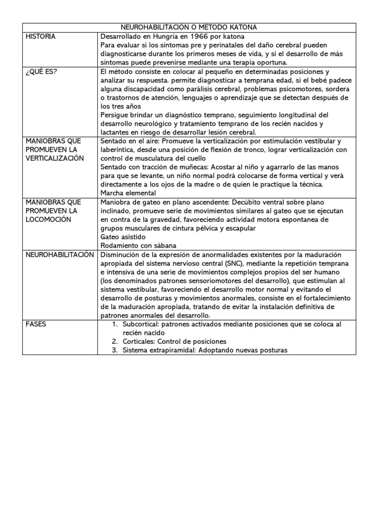 Método Katona en Neurohabilitación | PDF | Parálisis cerebral ...