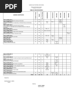 MIL MELCs With CODE | PDF | Information | Information Literacy