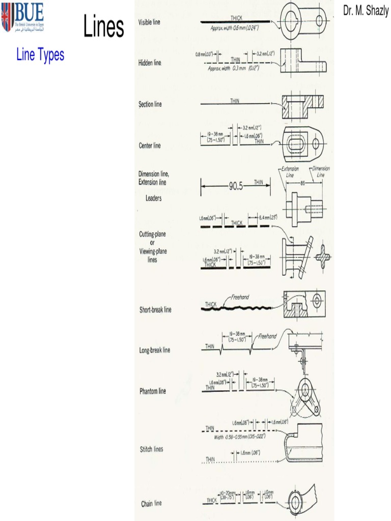 Lines: Line Types | PDF