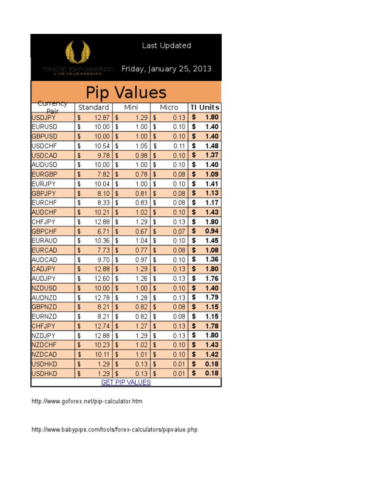 Money Management FX | Download Free PDF | Money | Trade