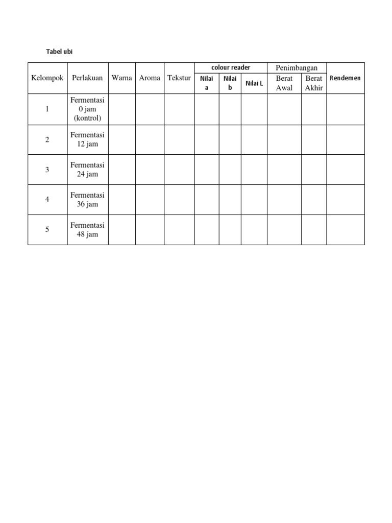 Tabel Hasil Praktikum | PDF