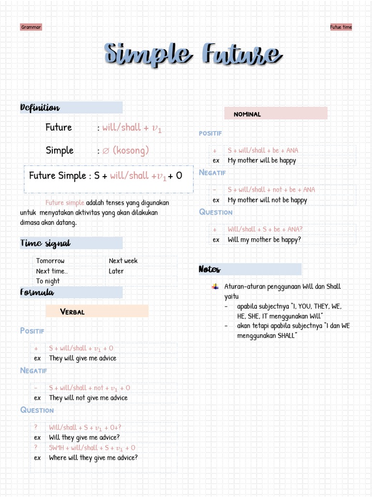 Will Shall ø Kosong Will Shall Future Simple Future Simple S