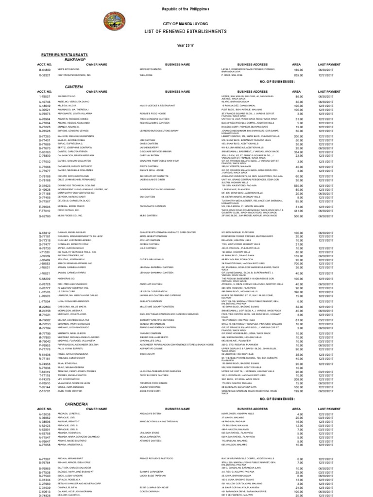 List of Eateries Restaurant | PDF | Gastronomy | Restaurants