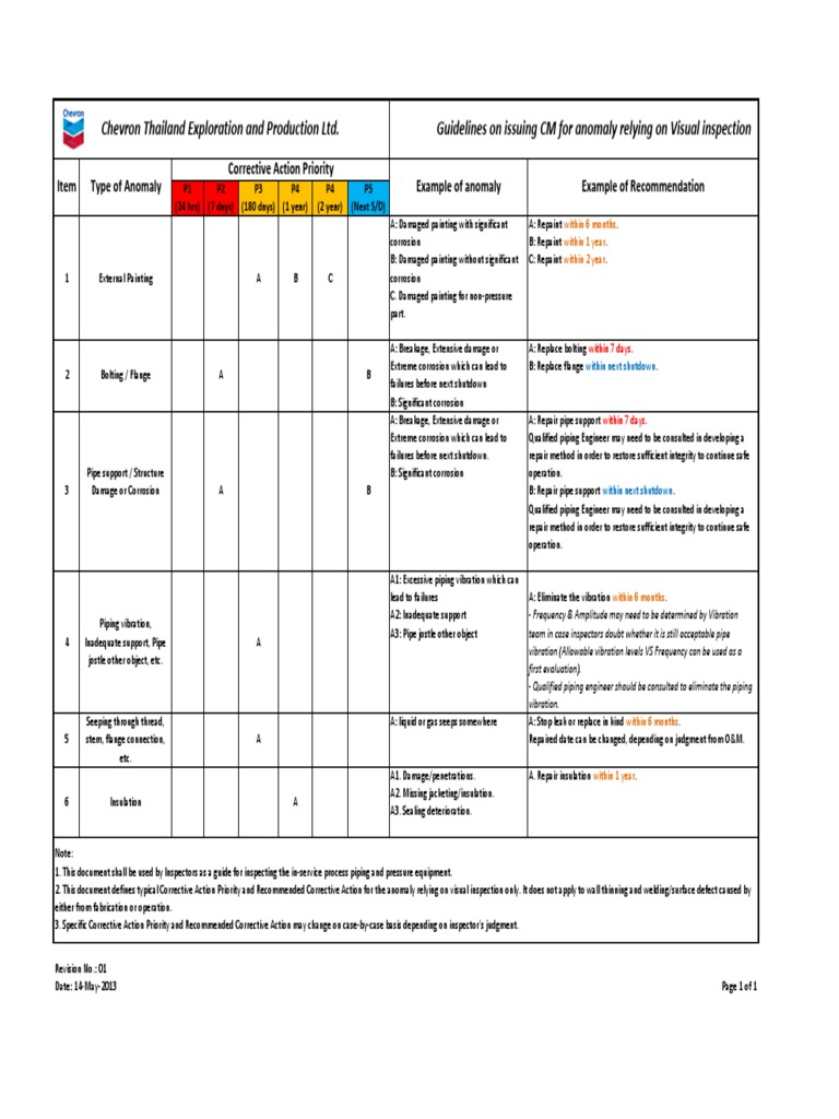 Priority Code For Visual Inspection PDF | PDF | Leak | Pipe (Fluid ...