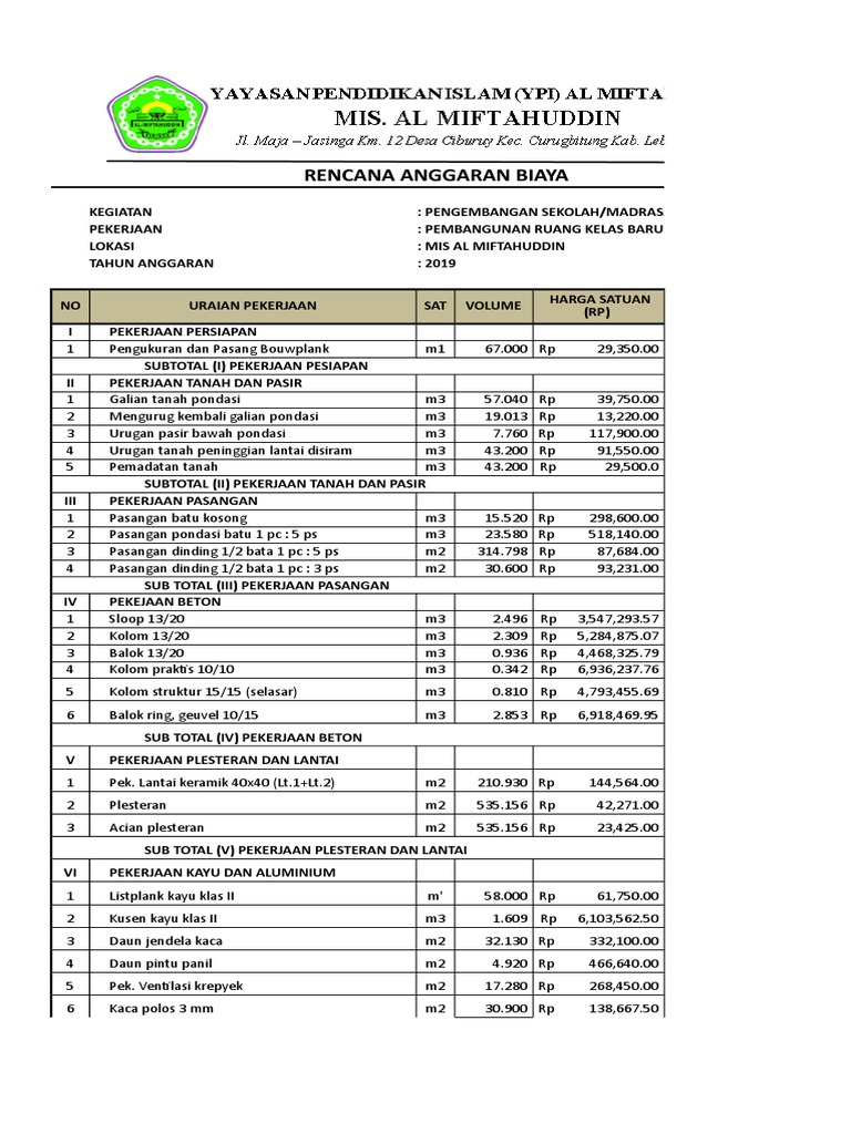 Anggaran Pembangunan Kelas Baru 2019 | PDF | Metode & Bahan Ajar ...