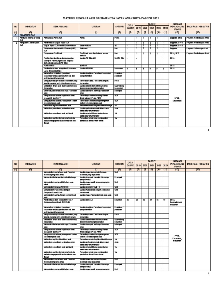 Matriks Rad Kla Palopo2019-2023 | PDF