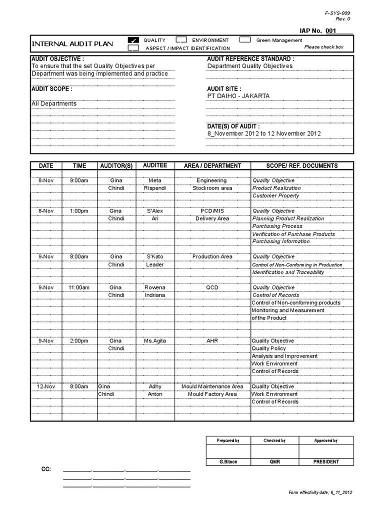 Internal Audit Plan: Quality Environment Green Management Aspect ...