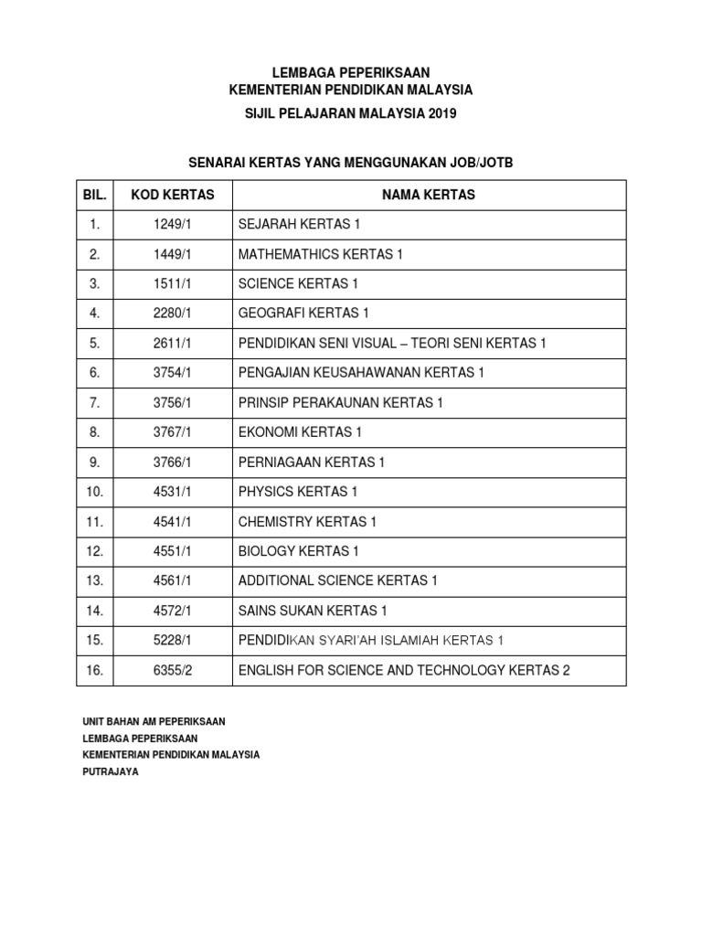 Omr SPM 2019 | PDF