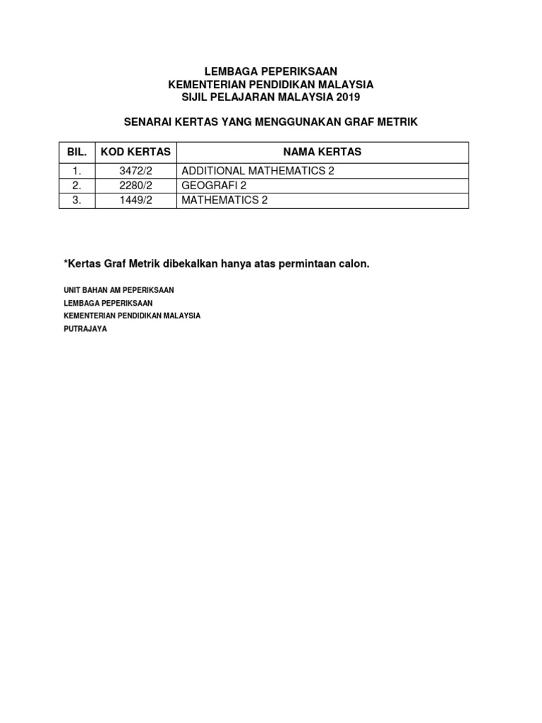Senarai Mata Pelajaran GRAF METRIK SPM 2019 | PDF