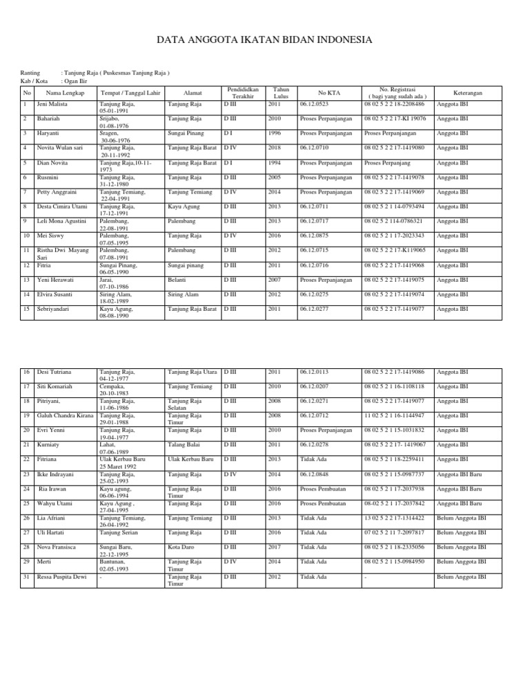 Data Anggota IBI Tanjung Raja | PDF