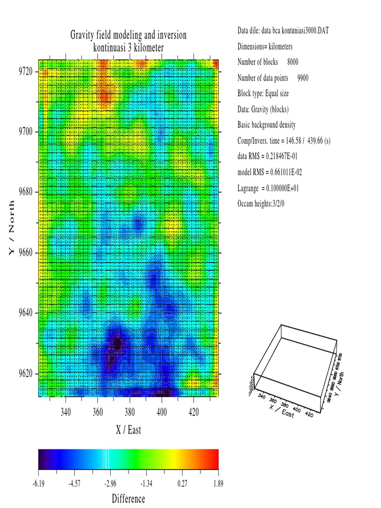 Gravity Field Modeling and Inversion Kontinuasi 3 Kilometer | PDF