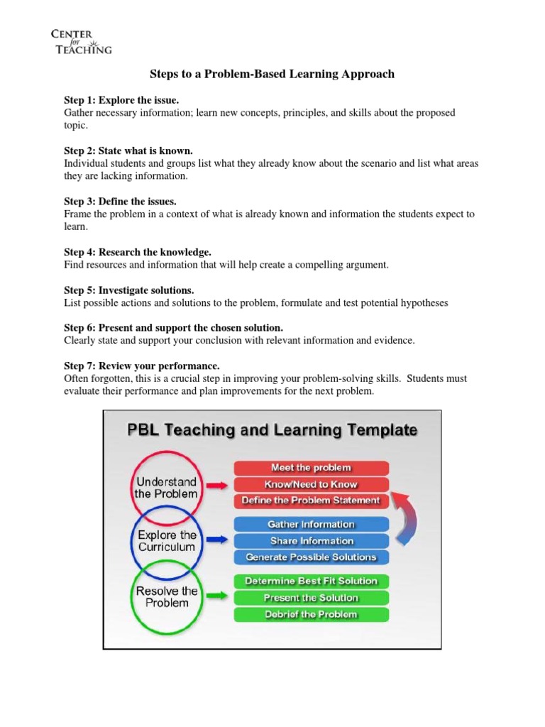 Steps of PBL Ed PDF | PDF | Business