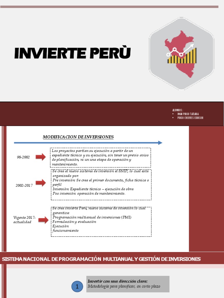 Invierte Pe - Expo | PDF | Planificación | Economias